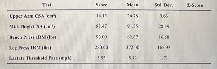 Solved \begin{tabular}{lcccc} \multicolumn{1}{c}{ Test } & | Chegg.com