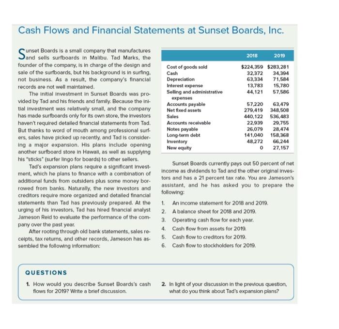 Solved Cash Flows and Financial Statements at Sunset Boards, | Chegg.com