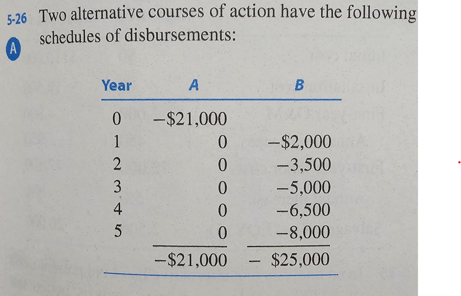 5-26 ﻿Two alternative courses of action have the | Chegg.com