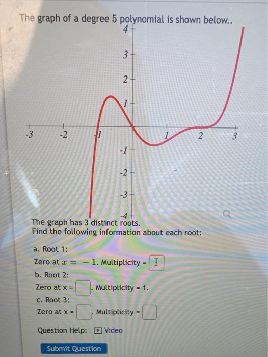 Solved The graph of a degree 5 polynomial is shown below.. | Chegg.com