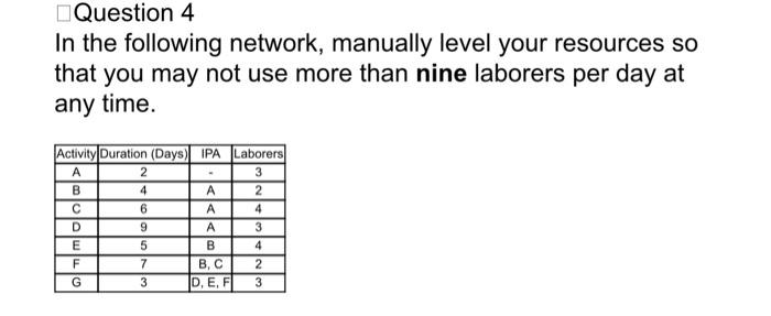 Solved Question 4 In the following network, manually level | Chegg.com