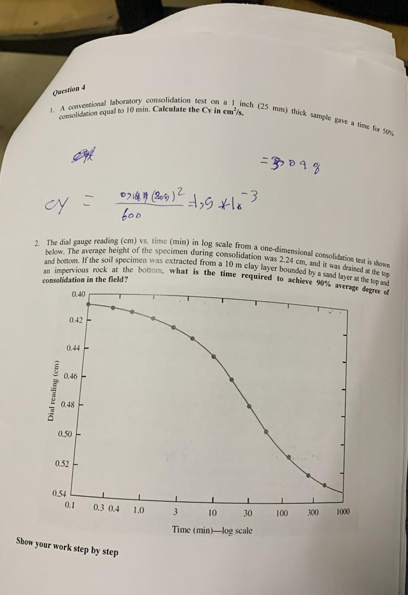 Solved Question 4 1. A conventional laboratory consolidation | Chegg.com