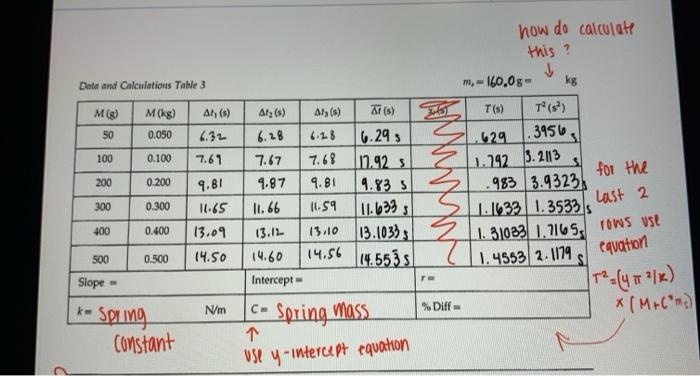 Solved LABORATORY 20 Simple Harmonic Motion-Mass on a Spring | Chegg.com