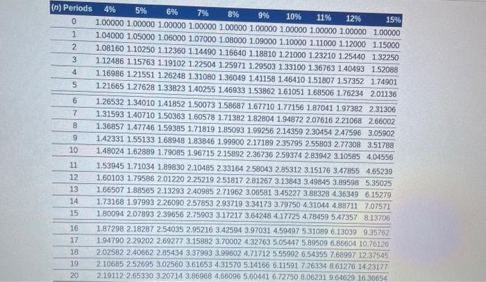 Solved Compute the net present value for each project. | Chegg.com