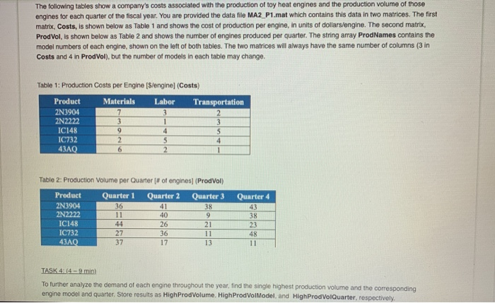Solved The following tables show a company's costs | Chegg.com