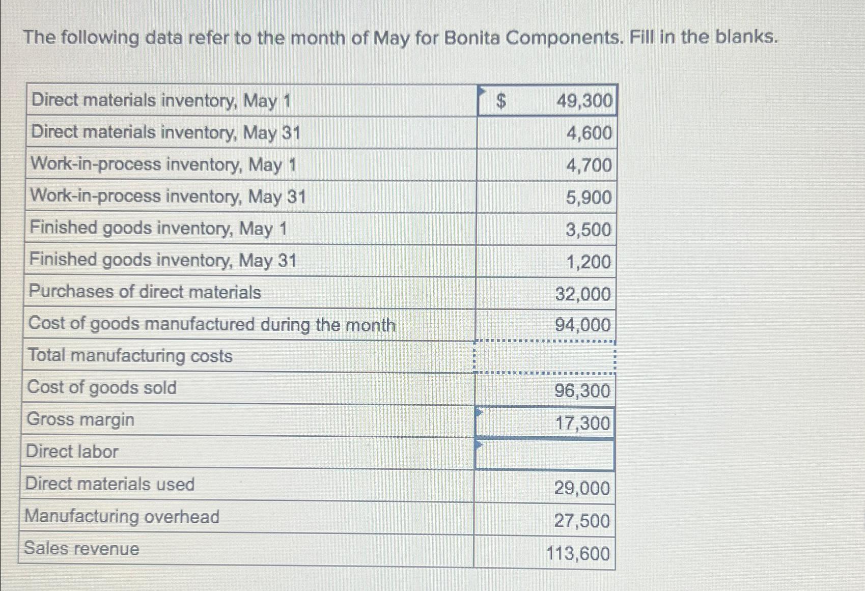 Solved The following data refer to the month of May for | Chegg.com