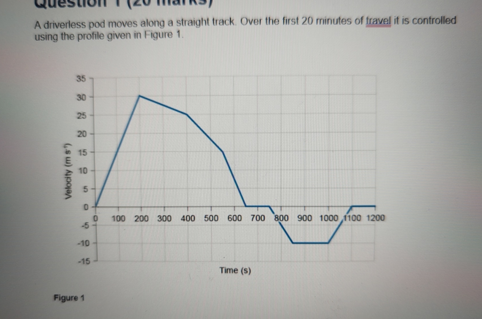 Solved A driverless pod moves along a straight track. Over | Chegg.com