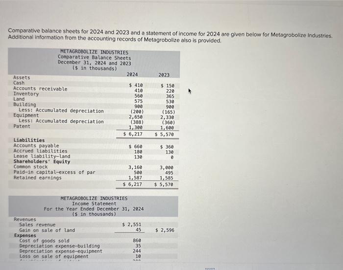 Solved Comparative balance sheets for 2024 and 2023 and a | Chegg.com