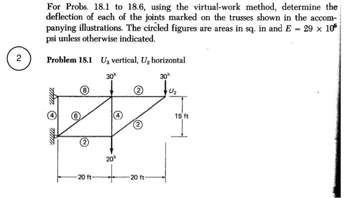 Solved For Probs. 18.1 to 18.6 , using the virtual-work | Chegg.com