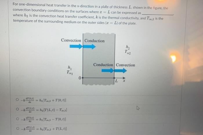 Solved For one-dimensional heat transfer in the x-direction | Chegg.com