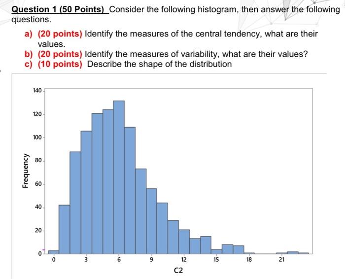 Solved Question 1 (50 Points) Consider the following | Chegg.com