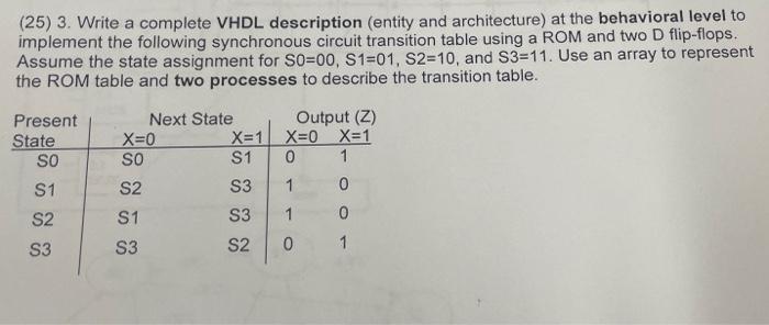 (25) 3. Write a complete VHDL description (entity and | Chegg.com