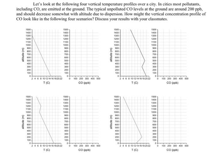 Solved Let's look at the following four vertical temperature | Chegg.com