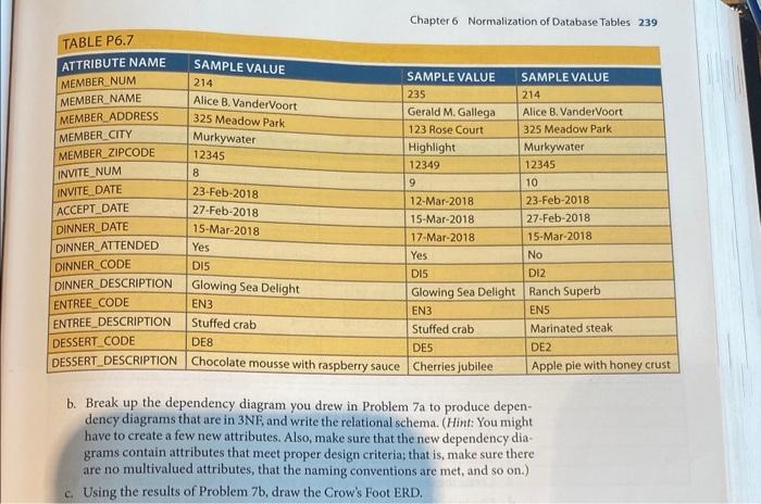 Solved 6. The table structure shown in Table P6.6 contains | Chegg.com