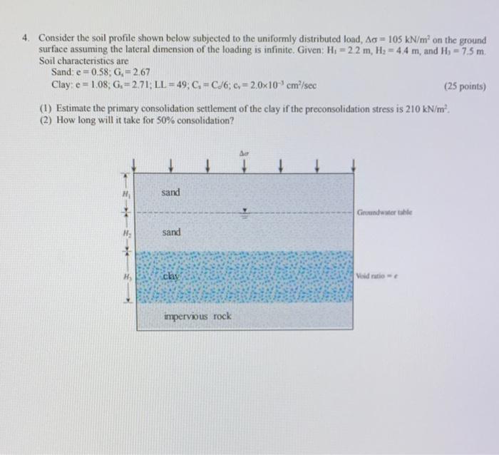 Solved Consider the soil profile shown below subjected to | Chegg.com