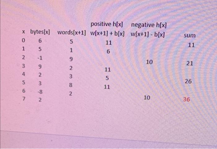 Solved Please Write The Code For This Assignment It Should 7485