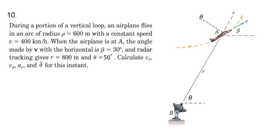 Solved 10. During a portion of a vertical loop, an airplane | Chegg.com