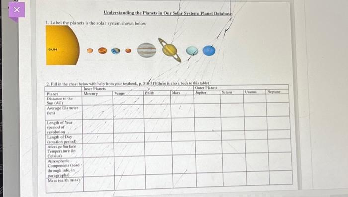 Solved X 1. Label the planets is the solar system shown | Chegg.com
