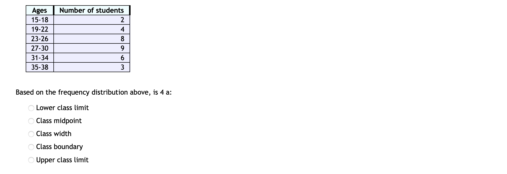 Solved Based on the frequency distribution above, is 4a | Chegg.com