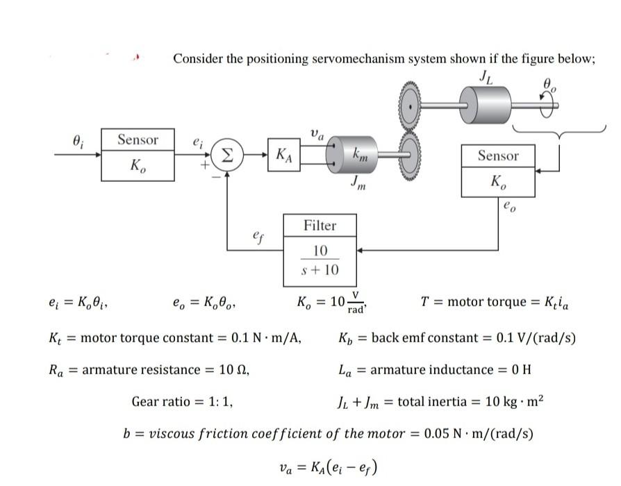 Solved Consider the positioning servomechanism system shown | Chegg.com
