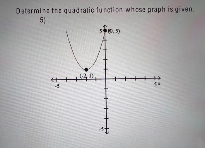 Solved Determine the quadratic function whose graph is | Chegg.com