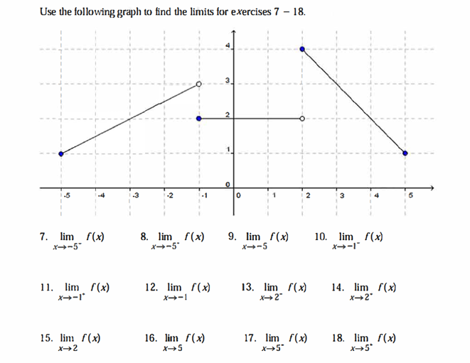 Use the following graph to find the limits for | Chegg.com