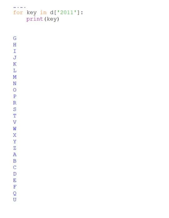 Solved python look at the other images too. All apart of the | Chegg.com