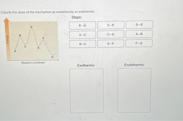 Solved Classify the steps of the mechanism as endothermic or | Chegg.com