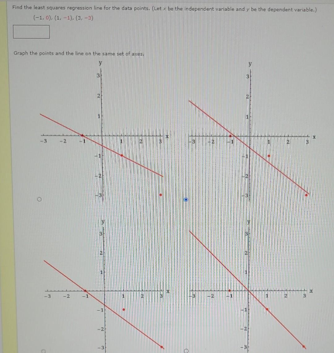 Solved Find the least squares regression line for the data | Chegg.com