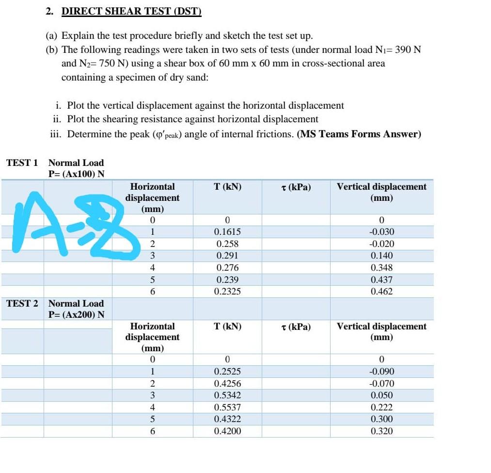 Solved 2. DIRECT SHEAR TEST (DST) (a) Explain the test | Chegg.com