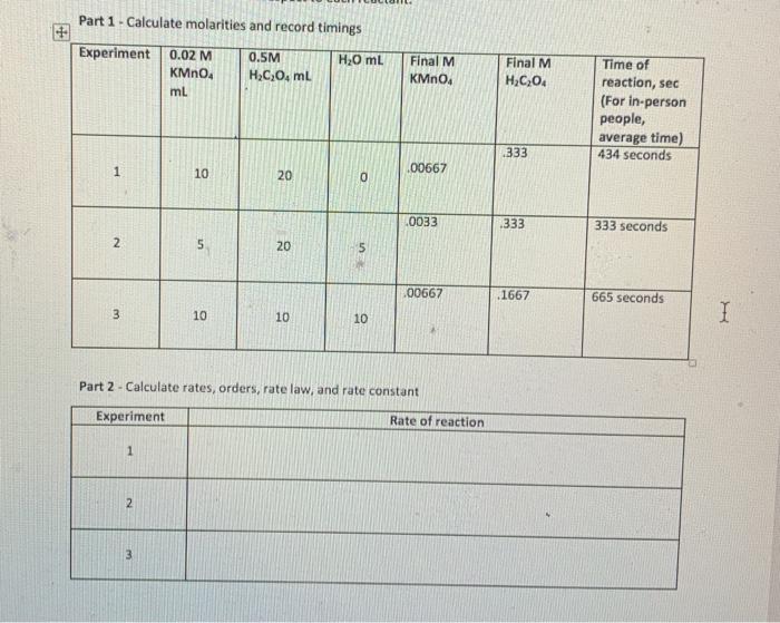 Solved Part 1 - Calculate molarities and record timings | Chegg.com Solved Part 1 - Calculate molarities and record timings | Chegg.com