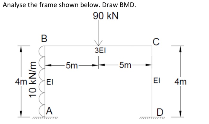 Solved Analyse the frame shown below. Draw BMD. 90 KN B ЗЕІ | Chegg.com