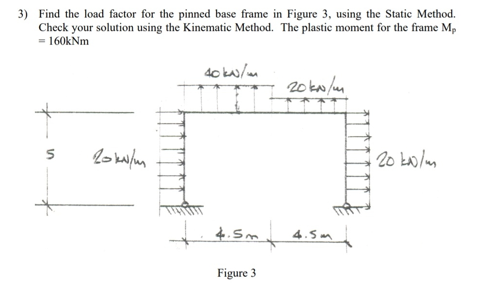 Find the load factor for the pinned base frame in | Chegg.com