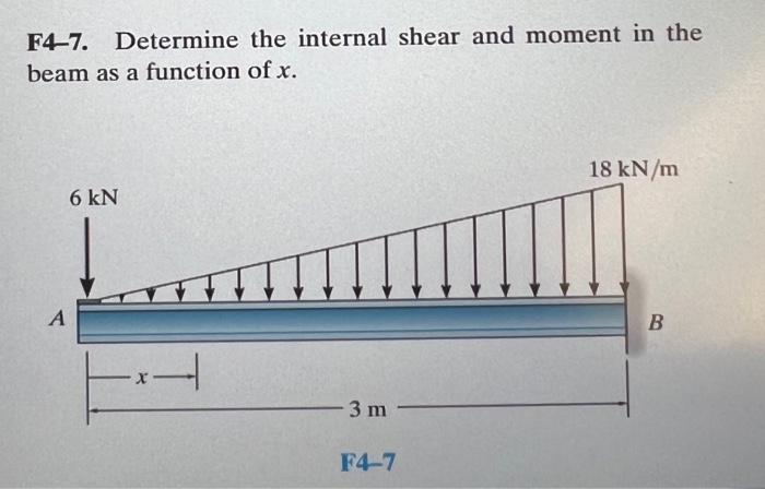 Solved F4 7 Determine Beam As A Function Of X A 6 Kn 4 The