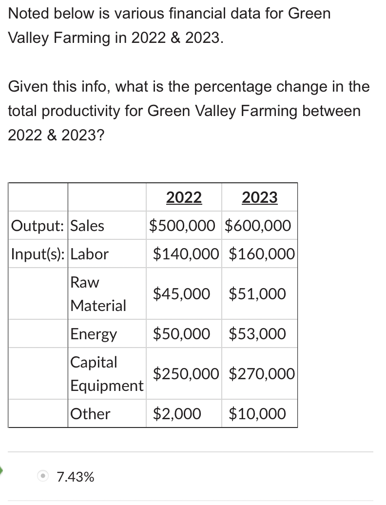 Solved Noted below is various financial data for Green | Chegg.com