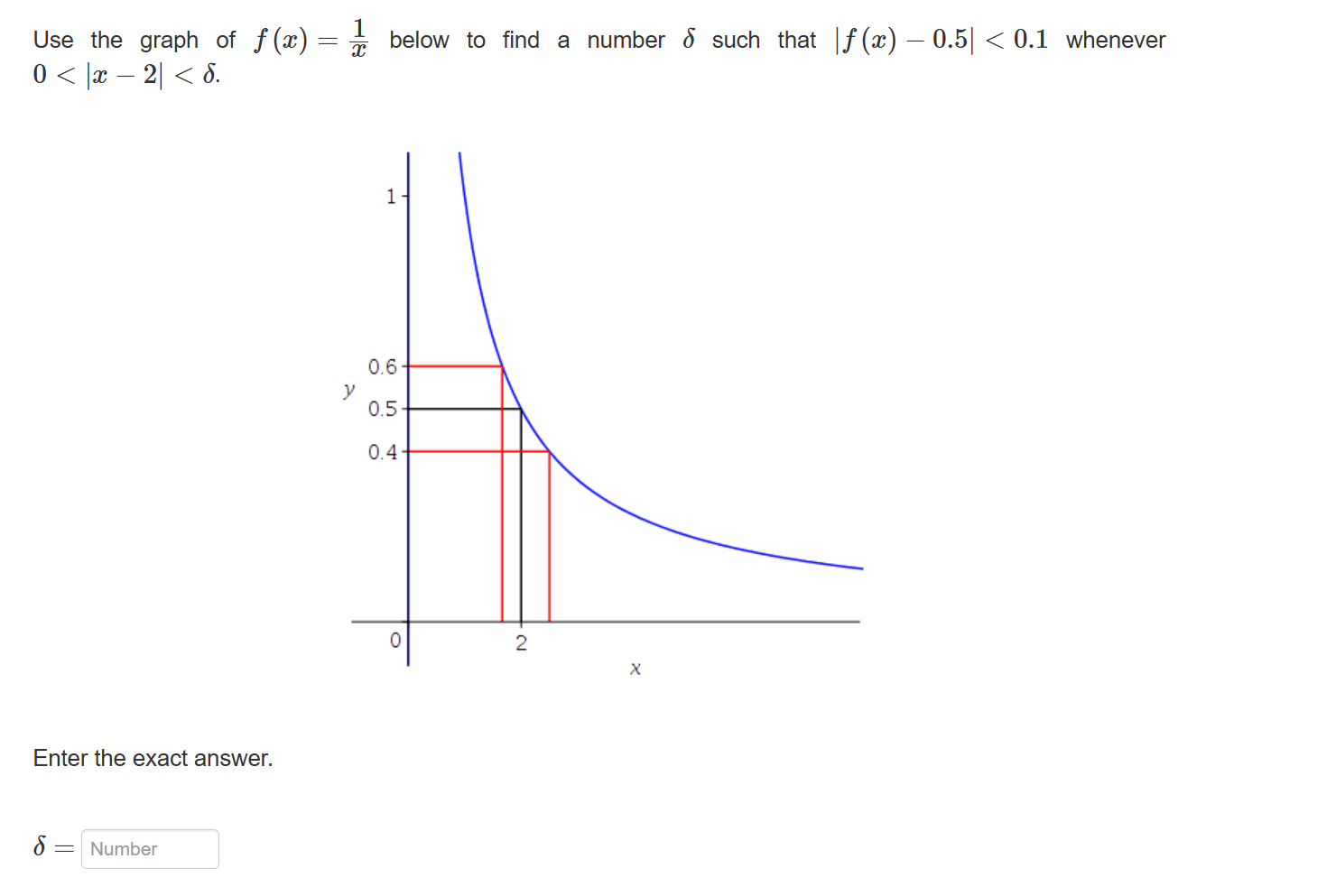Solved Use the graph of f(x)=1x ﻿below to find a number δ | Chegg.com