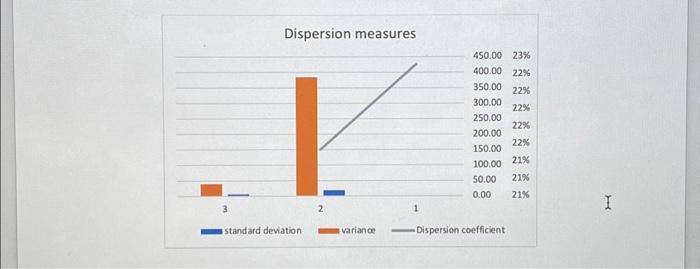 Solved Describe and explain this graph | Chegg.com