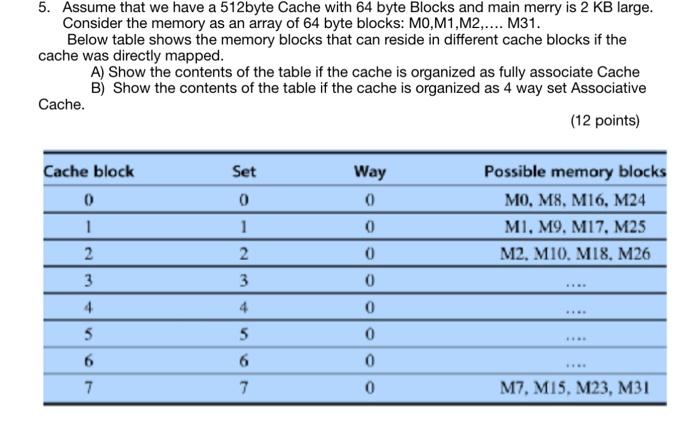 Solved 5. Assume that we have a 512 byte Cache with 64 byte | Chegg.com