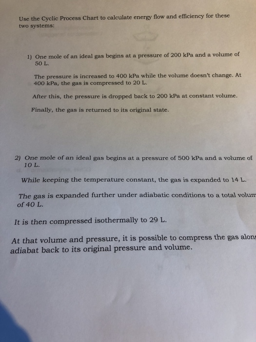 Solved Use the Cyclic Process Chart to calculate energy flow | Chegg.com