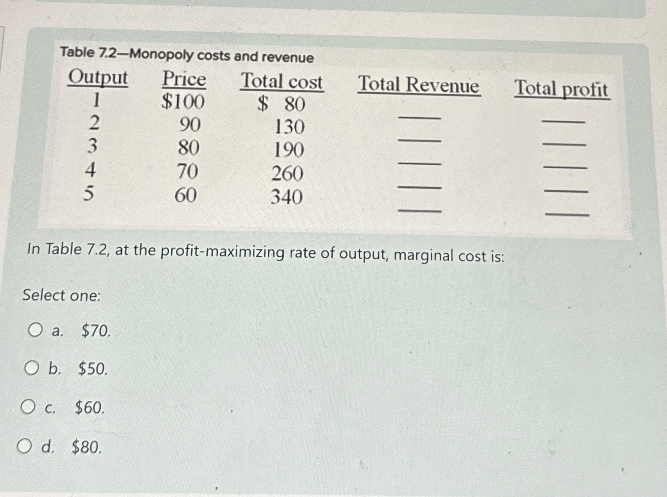 Solved Table 7.2-Monopoly costs and | Chegg.com