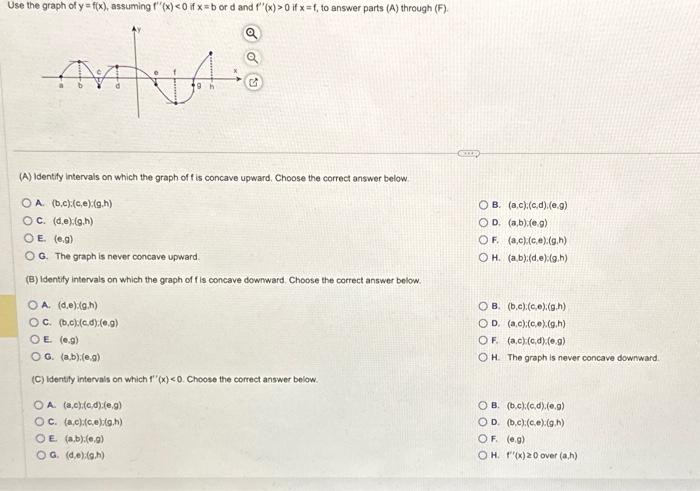 Solved Ise the graph of y=f(x), assuming f′′(x)