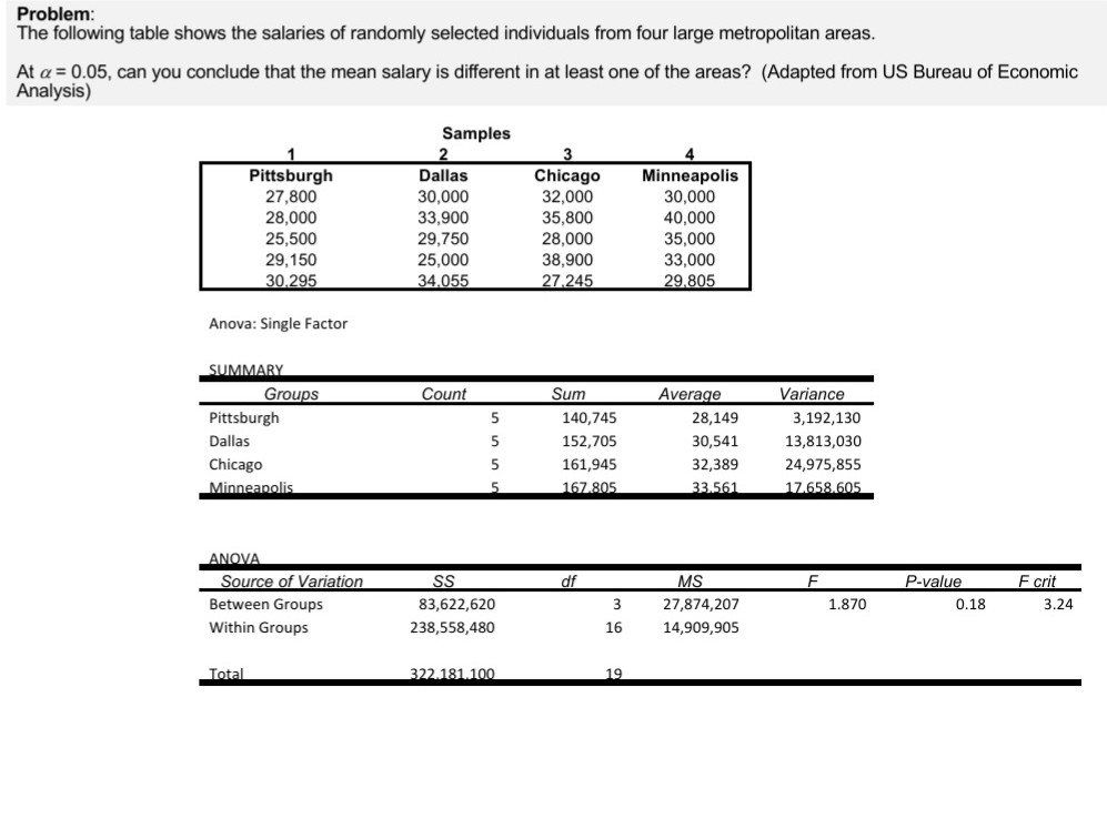 Solved Problem:The following table shows the salaries of | Chegg.com