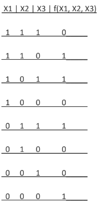 Solved Find the canonical sum-of-products form for the truth | Chegg.com