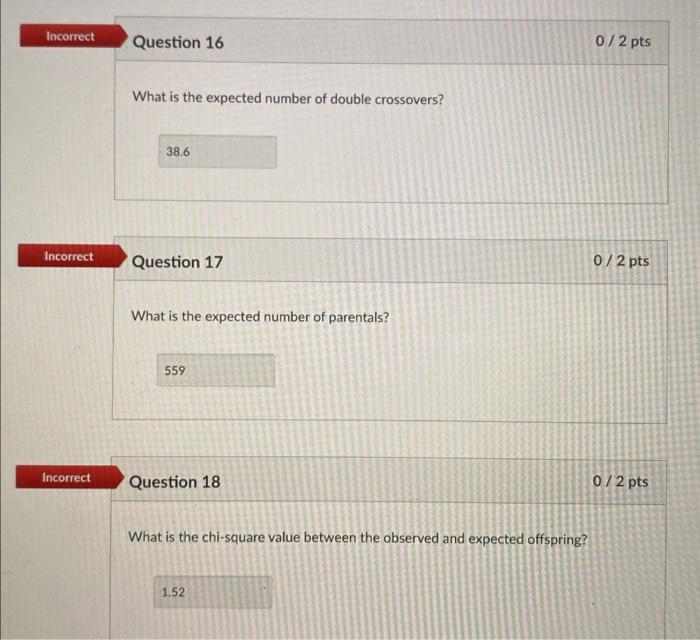 You have observed the following number of offspring | Chegg.com