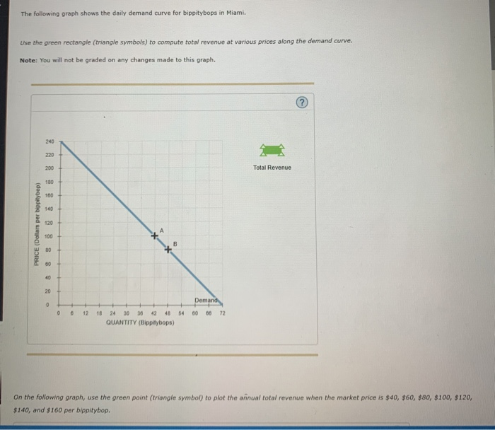 Solved On the following graph, use the green point (triangle | Chegg.com