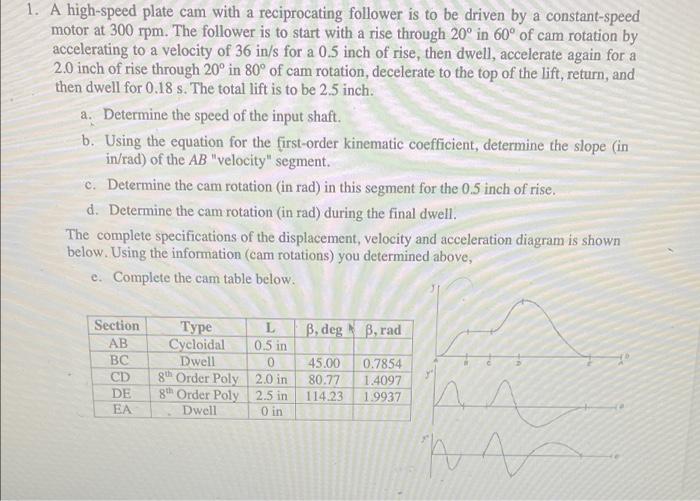 Solved 1. A high-speed plate cam with a reciprocating | Chegg.com
