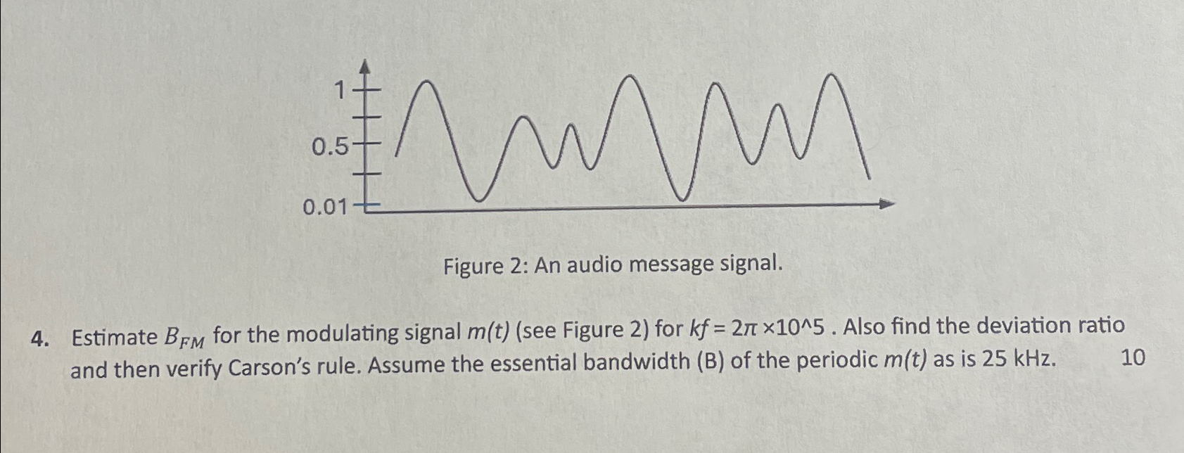 Solved Figure 2: An audio message signal.4. ﻿Estimate BFM | Chegg.com