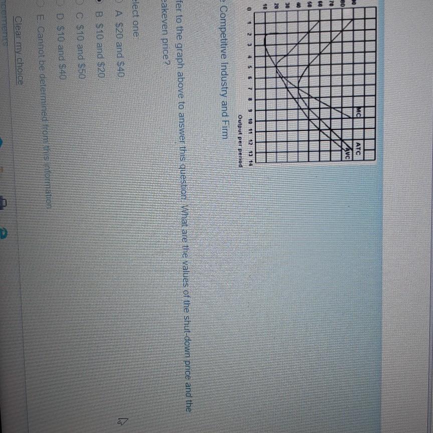 Solved Graph A shows the market demand and supply in a | Chegg.com