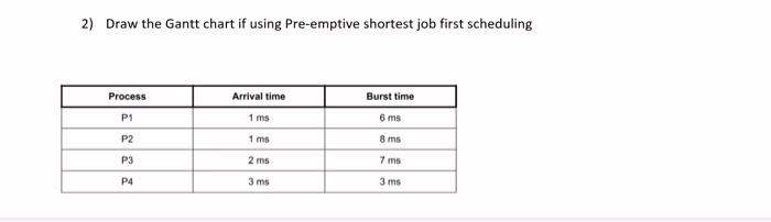 Solved 2) Draw the Gantt chart if using Pre-emptive shortest | Chegg.com