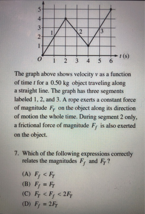 Solved o 1(s) i 2 3 4 5 6 + The graph above shows velocity v | Chegg.com